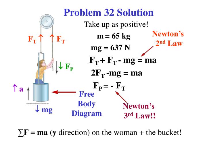 PPT - Section 4-7 Solving Problems with Newton’s Laws; Free Body ...