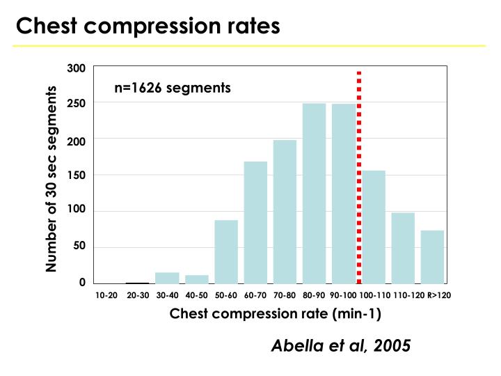 PPT - Bringing Science to the Pit Crew: High-Functioning EMS CPR Teams ...