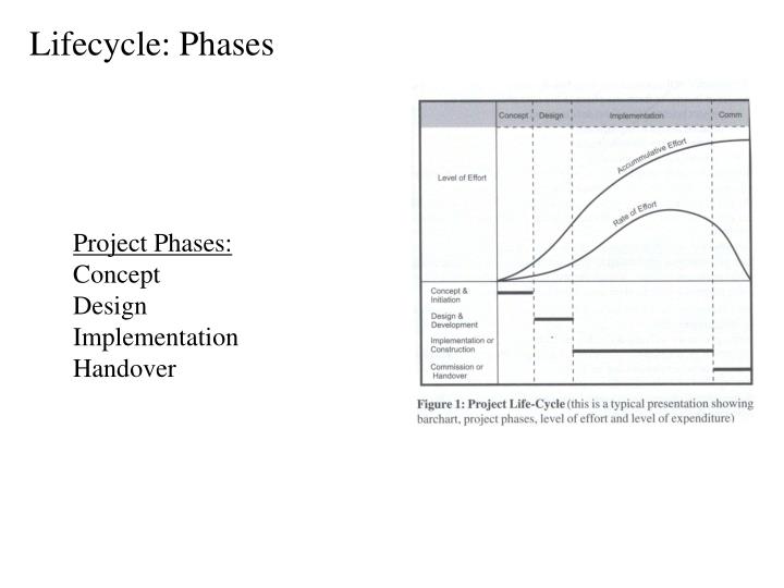 PPT - Management of Engineering Projects PowerPoint Presentation - ID ...