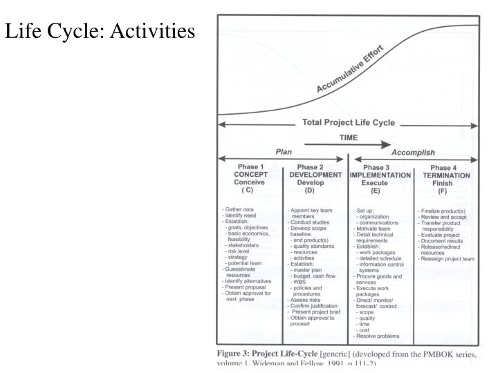 PPT - Management of Engineering Projects PowerPoint Presentation - ID ...