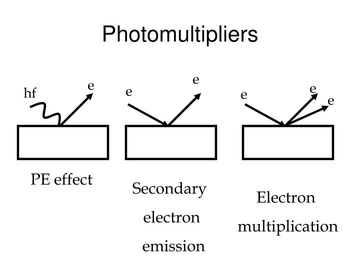 PPT - Photomultipliers PowerPoint Presentation, free download - ID:4813787