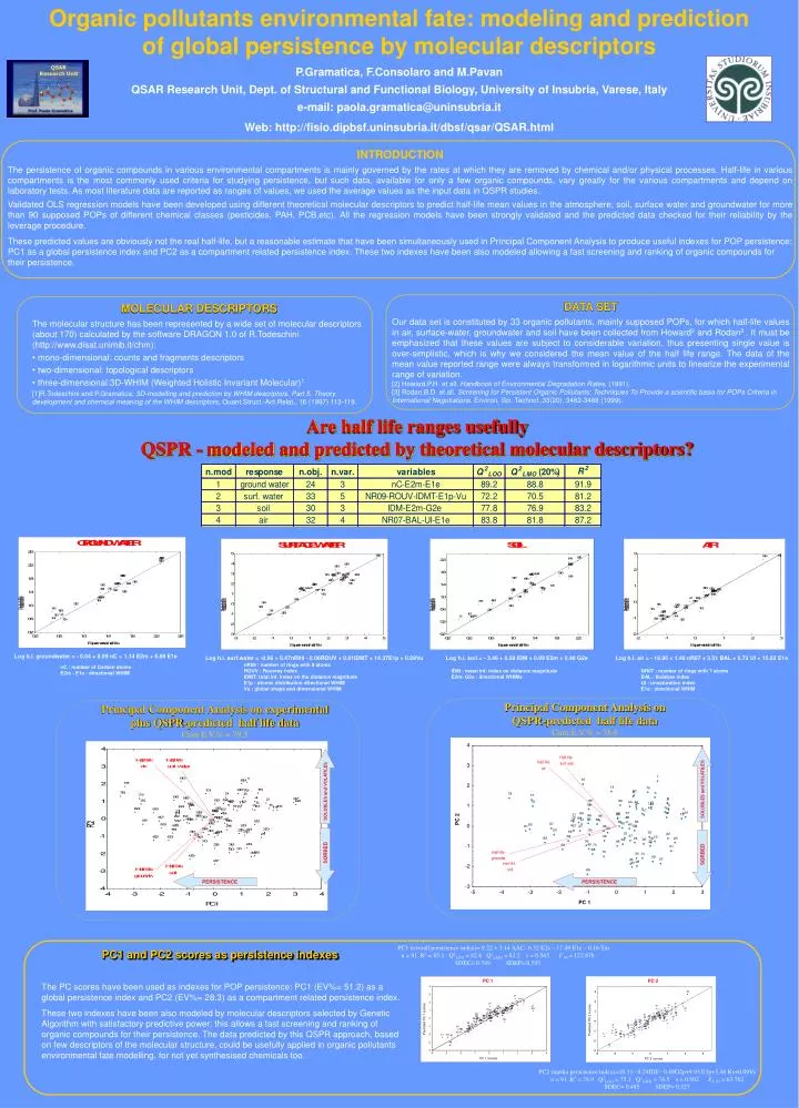 PPT - Organic pollutants environmental fate: modeling and prediction ...