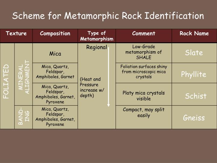 PPT - METAMORPHIC ROCKS PowerPoint Presentation - ID:4815030