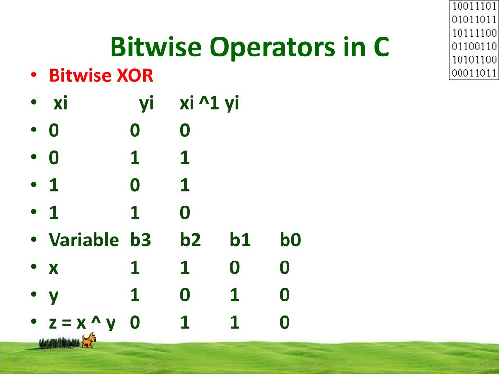 Ppt Bitwise Operators In C Powerpoint Presentation Free Download