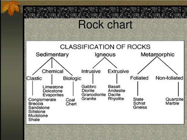 PPT - The Rock Cycle PowerPoint Presentation - ID:4815662