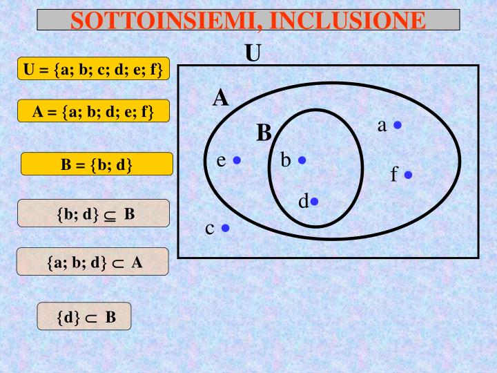 PPT - GLI INSIEMI PowerPoint Presentation - ID:4815912