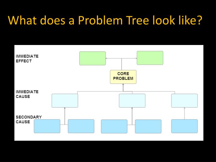 PPT - Developing Problem Tree & Solution Tree PowerPoint Presentation ...