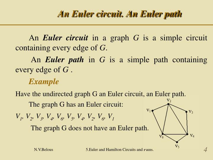 PPT - KNURE, Software department, Ph. 7021-446, e-mail: belous@kture ...