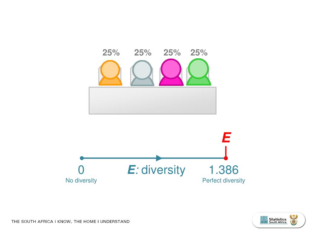PPT - Measuring racial segregation at different geographic scales in ...