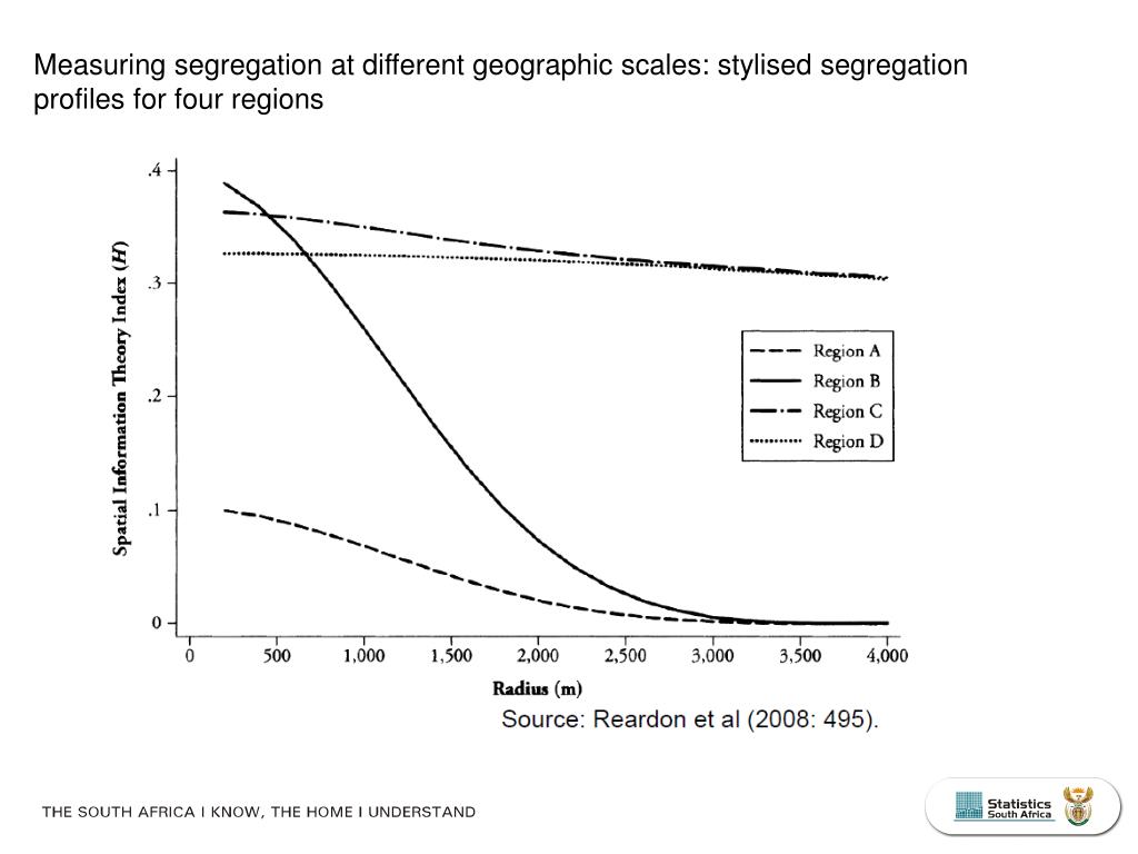 PPT - Measuring racial segregation at different geographic scales in ...