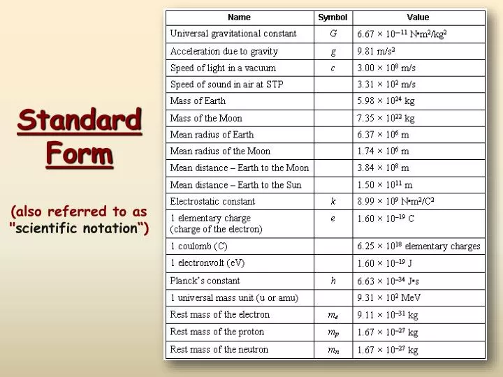 PPT - Standard Form (also referred to as " scientific notation ...