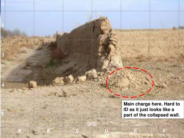 PPT - MASTER GROUND SIGN AWARENESS PowerPoint Presentation - ID:4816362