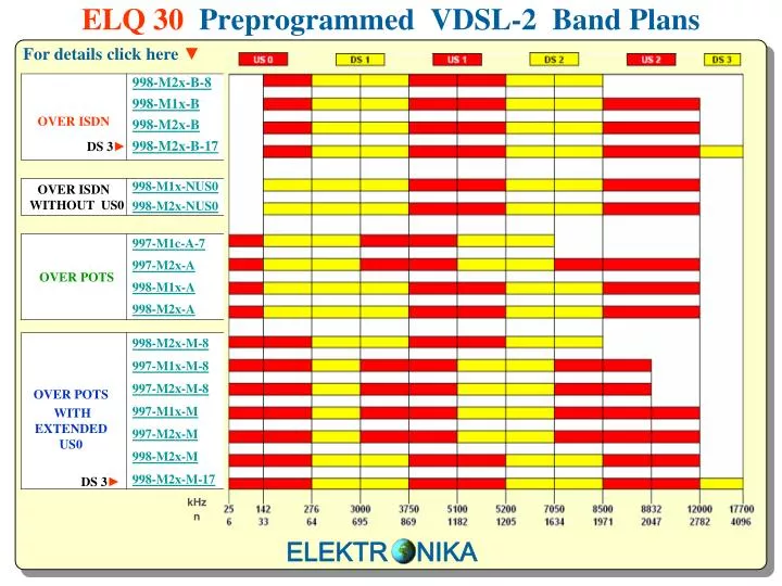 Vdsl2 is symmetrical? - NBN
