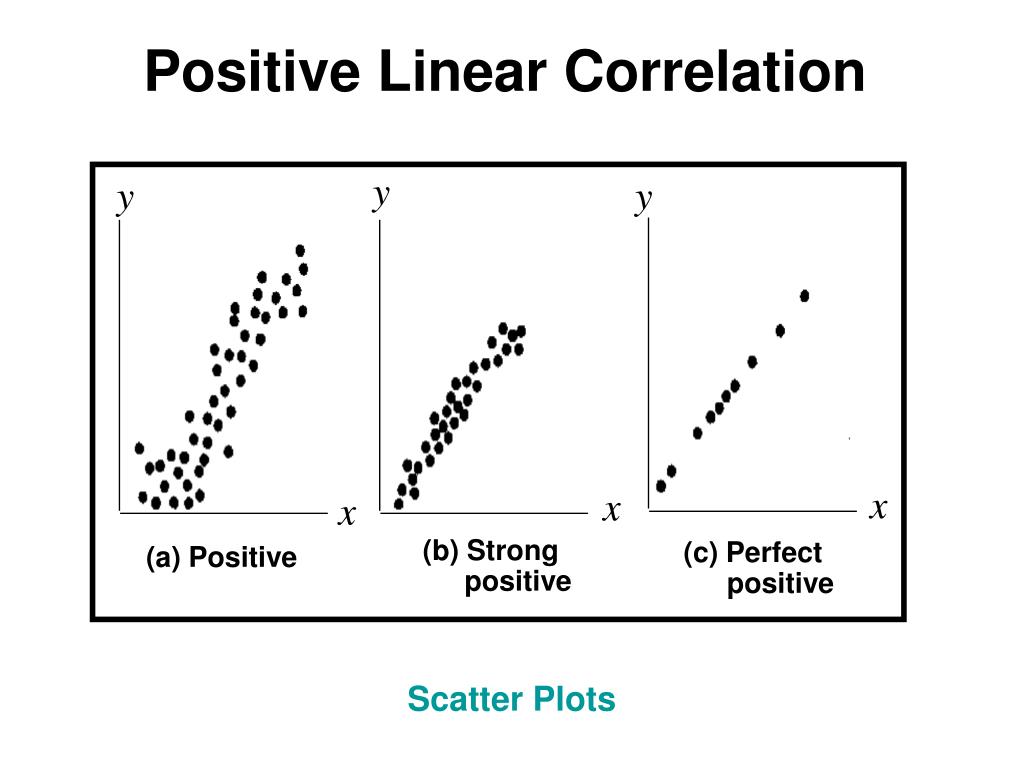 PPT - Correlation and Regression PowerPoint Presentation, free download ... PPT - Correlation and Regression PowerPoint Presentation, free download ...