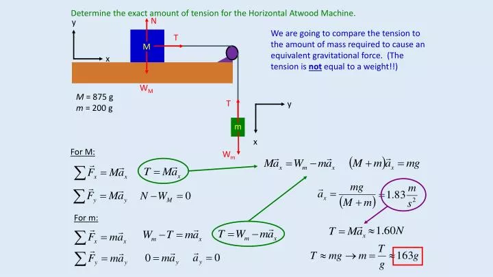 PPT - Determine the exact amount of tension for the Horizontal Atwood ...
