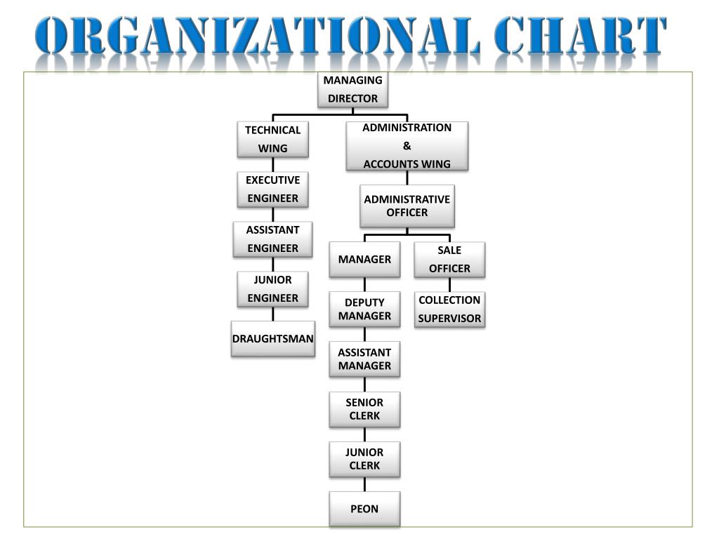 PPT - The PONDICHERRY STATE COOPERATIVE HOUSING FEDERATION ltd., p.486 ...