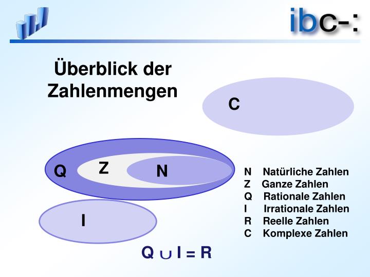 PPT - Zahlenmengen PowerPoint Presentation - ID:4817181