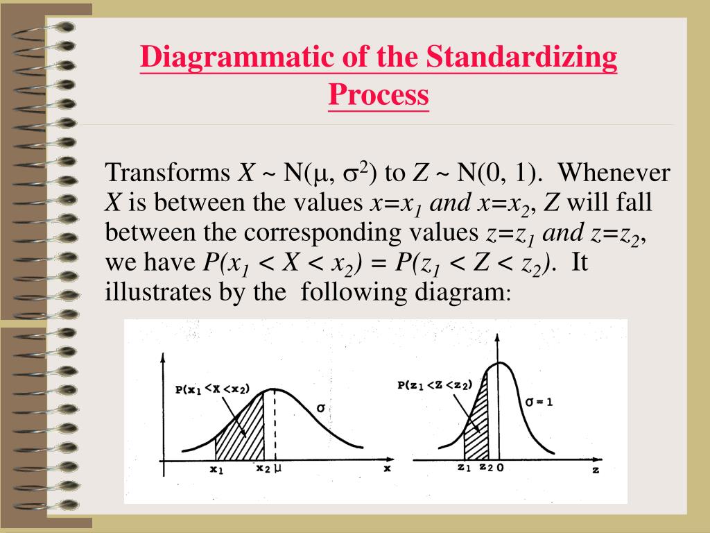 Ppt Normal Distribution Powerpoint Presentation Free Download Id