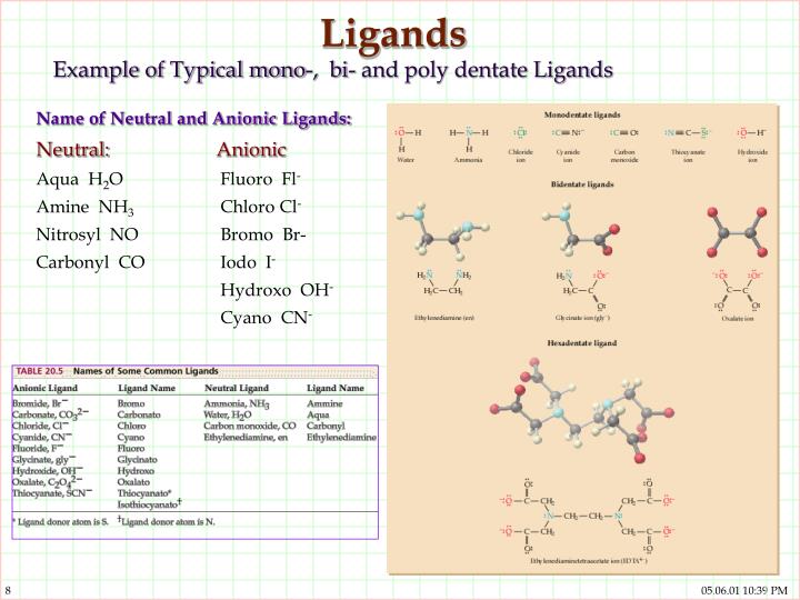 PPT - Nomenclature & Coordination Chem PowerPoint Presentation - ID:4817479