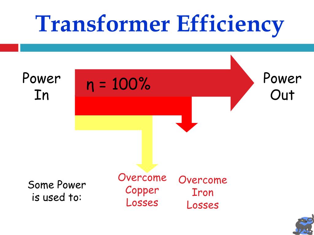 PPT - Transformer Losses & Efficiency PowerPoint Presentation, free ... PPT - Transformer Losses & Efficiency PowerPoint Presentation, free ...