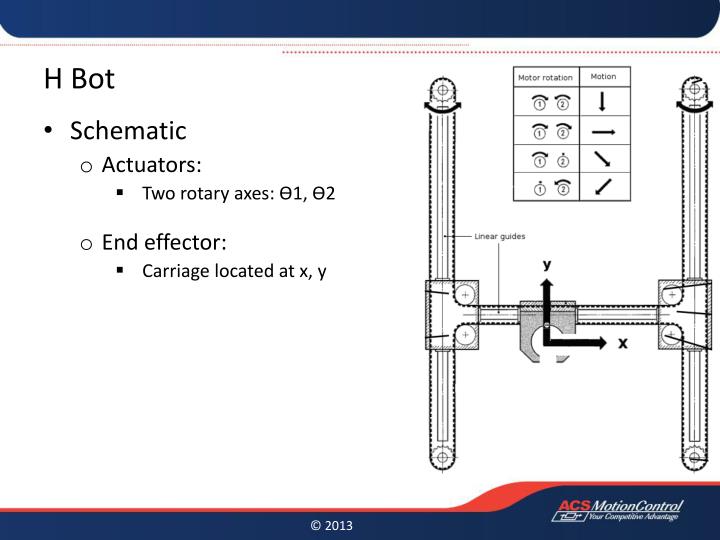 PPT - SPiiPlus Training Class PowerPoint Presentation - ID:4817582