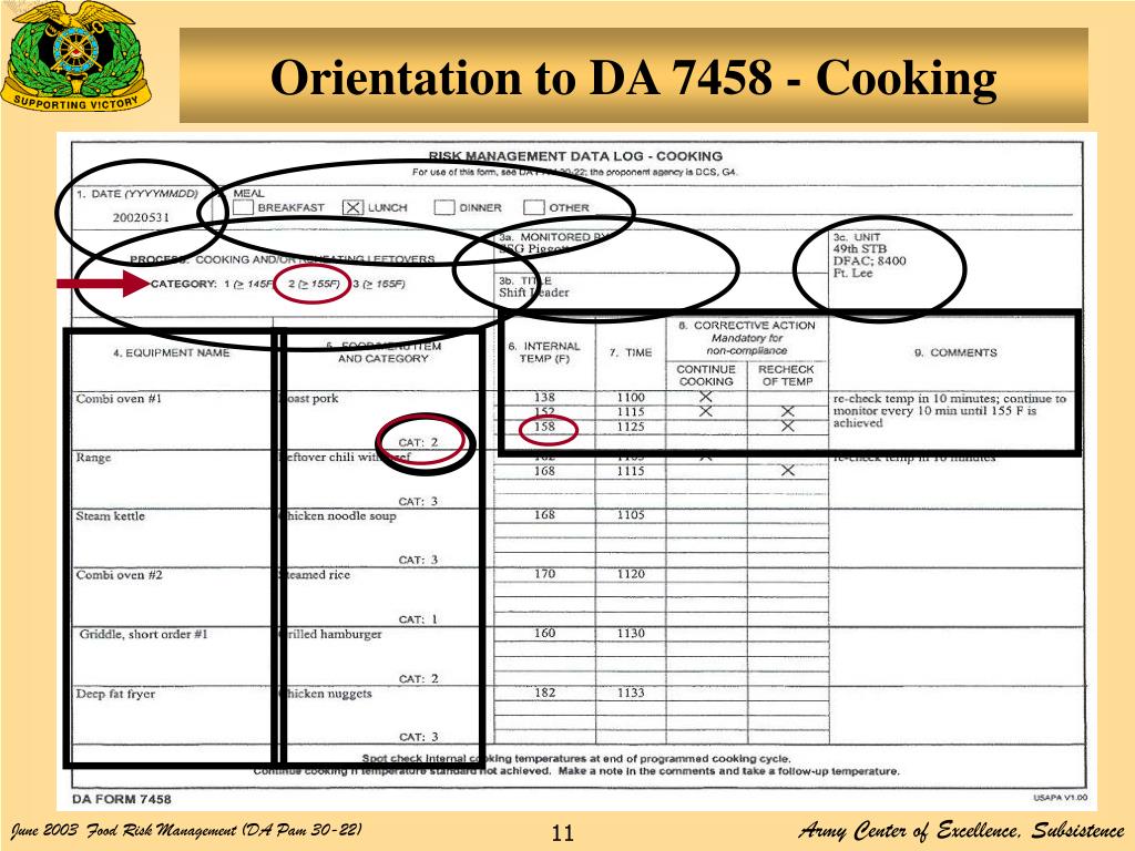PPT - DA Pam 30-22 Chapter 3, Para. 3-7 Installation Food Protection ...