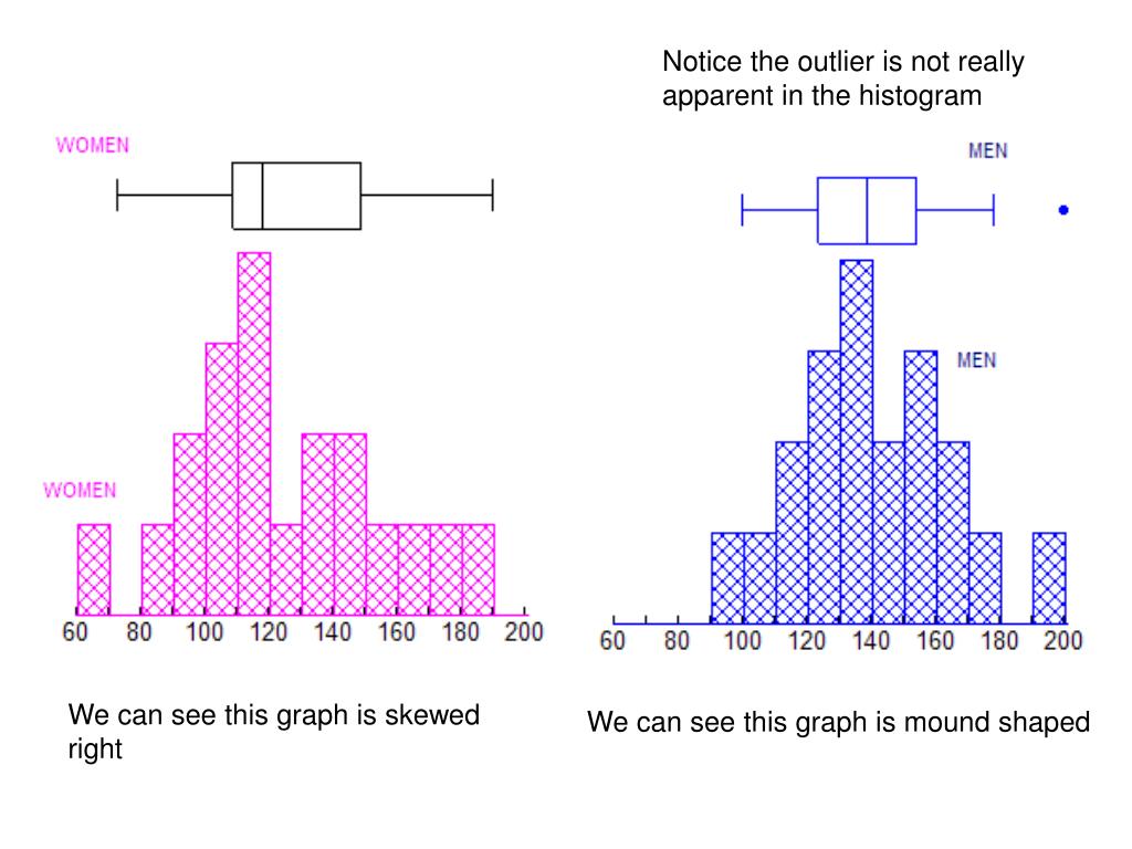 PPT The Five Number Summary And Boxplots PowerPoint Presentation