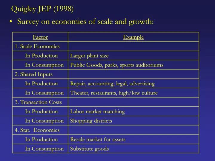 PPT - Quigley JEP (1998) PowerPoint Presentation, free download - ID ...