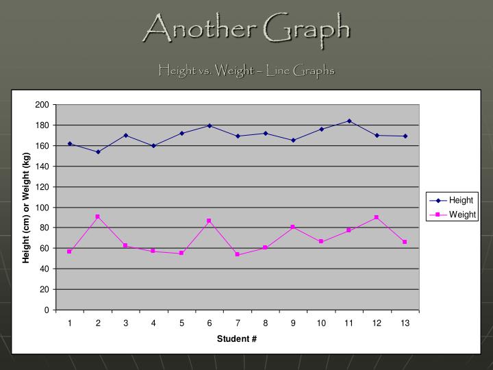 PPT - Height and Weight PowerPoint Presentation - ID:4818219