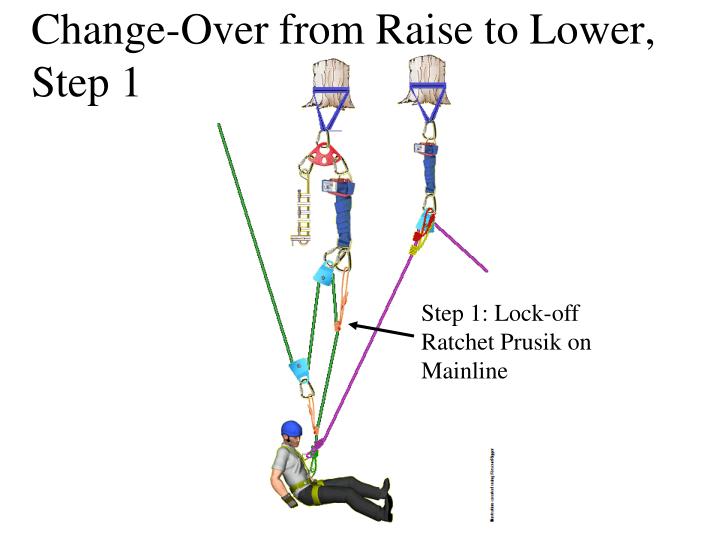 PPT - The 3 Configurations of Rope Rescue Systems PowerPoint ...