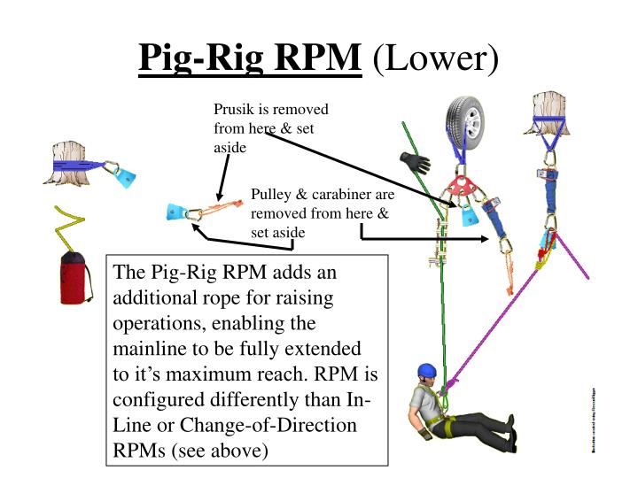 PPT - The 3 Configurations of Rope Rescue Systems PowerPoint ...