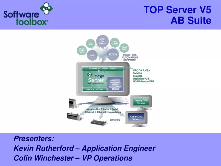 PPT - TOP Server V5 AB Suite PowerPoint Presentation, free download ...
