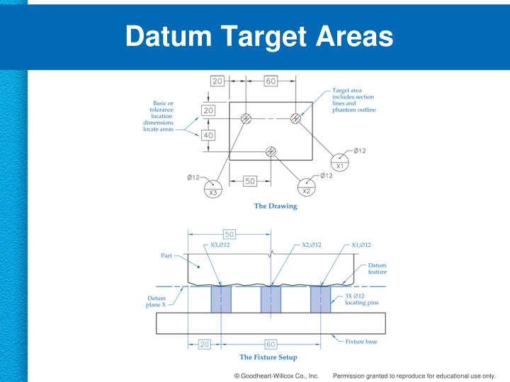 PPT - Datums PowerPoint Presentation - ID:4818636
