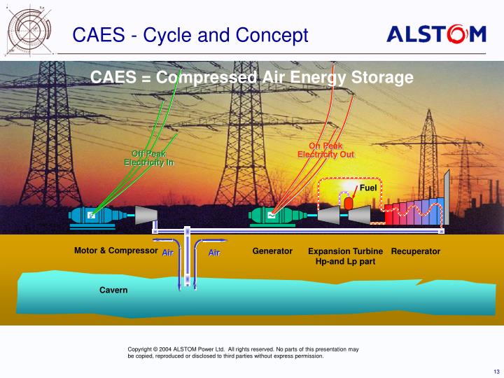 PPT - AA-CAES: Integration of Wind Energy Dr Chris Bullough PowerPoint ...