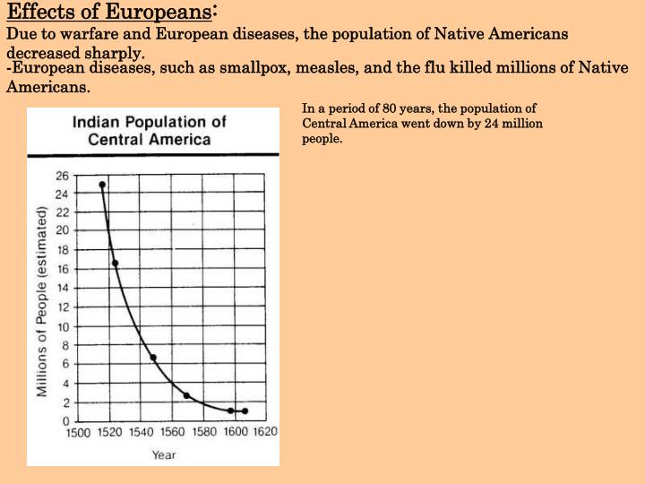 PPT - The Rise and Fall of the Aztecs PowerPoint Presentation - ID:4819158