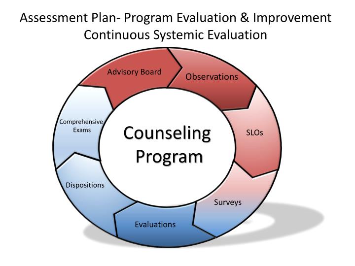 PPT - Division of Counseling, Rehabilitation and Interpreter Training ...