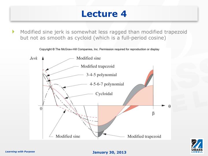 PPT - 22.322 Mechanical Design II PowerPoint Presentation - ID:4820640