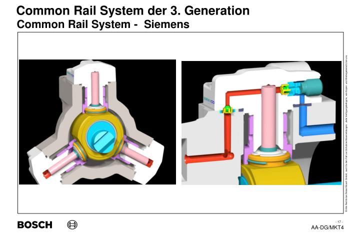 PPT - Common Rail System der 3. Generation 1 987 726 247 PowerPoint ...