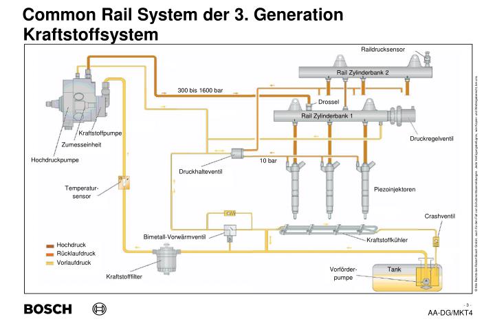 PPT - Common Rail System der 3. Generation 1 987 726 247 PowerPoint ...