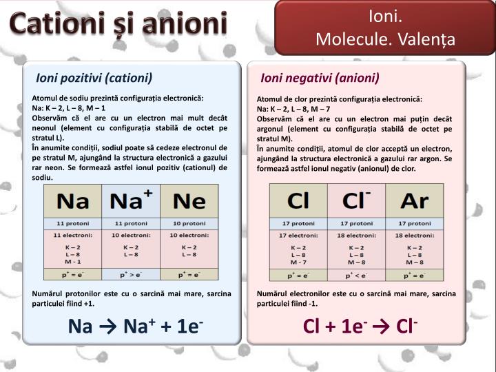 PPT - Ioni. Molecule. Valența PowerPoint Presentation - ID:4820858
