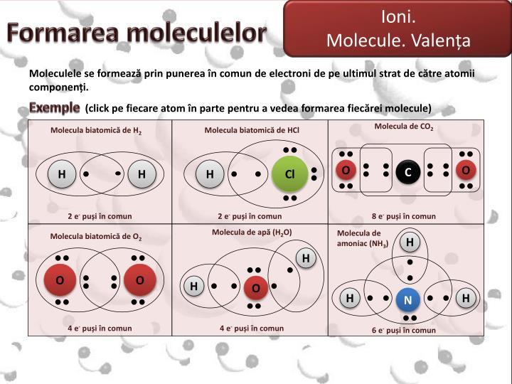 PPT - Ioni. Molecule. Valența PowerPoint Presentation - ID:4820858