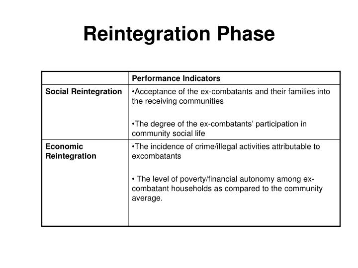 PPT - Reintegration of Ex-Combatants through Micro-Enterprise: An ... PPT - Reintegration of Ex-Combatants through Micro-Enterprise: An ...