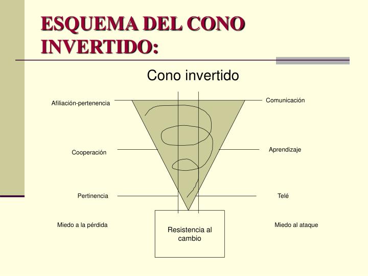 PPT - Sobre la teoría del vínculo en Enrique Pichón Rivière PowerPoint ...
