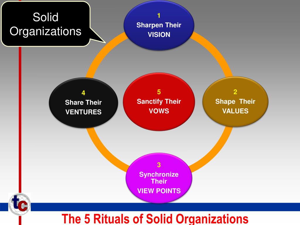 PPT - “The neglect of human capital is the neglect of all capitals ...