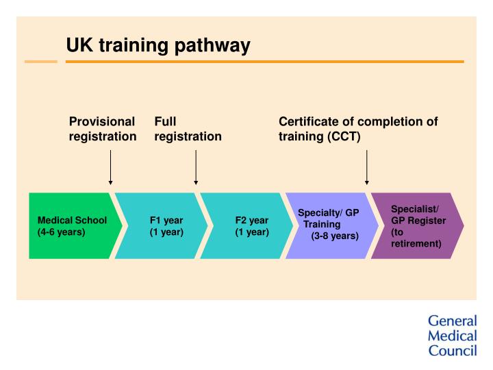 PPT - Leadership from Foundation to Consultant PowerPoint Presentation ...