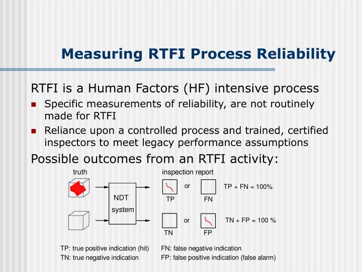 PPT - RTFI Process Assurance PowerPoint Presentation - ID:4822820