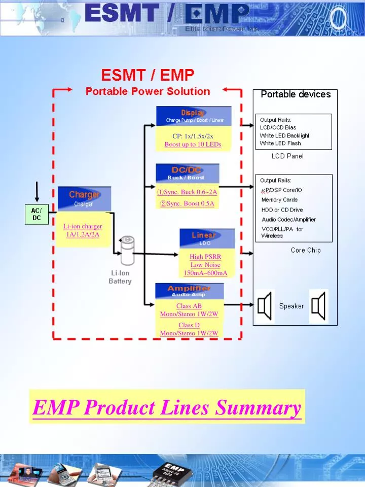 PPT - EMP Product Lines Summary PowerPoint Presentation, free download ...
