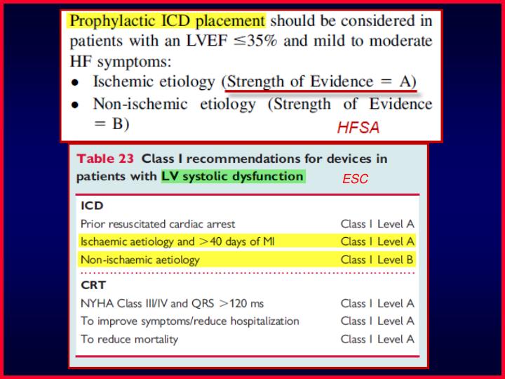 PPT - The Current Indications for ICD in HF Patients Should be Driven ...