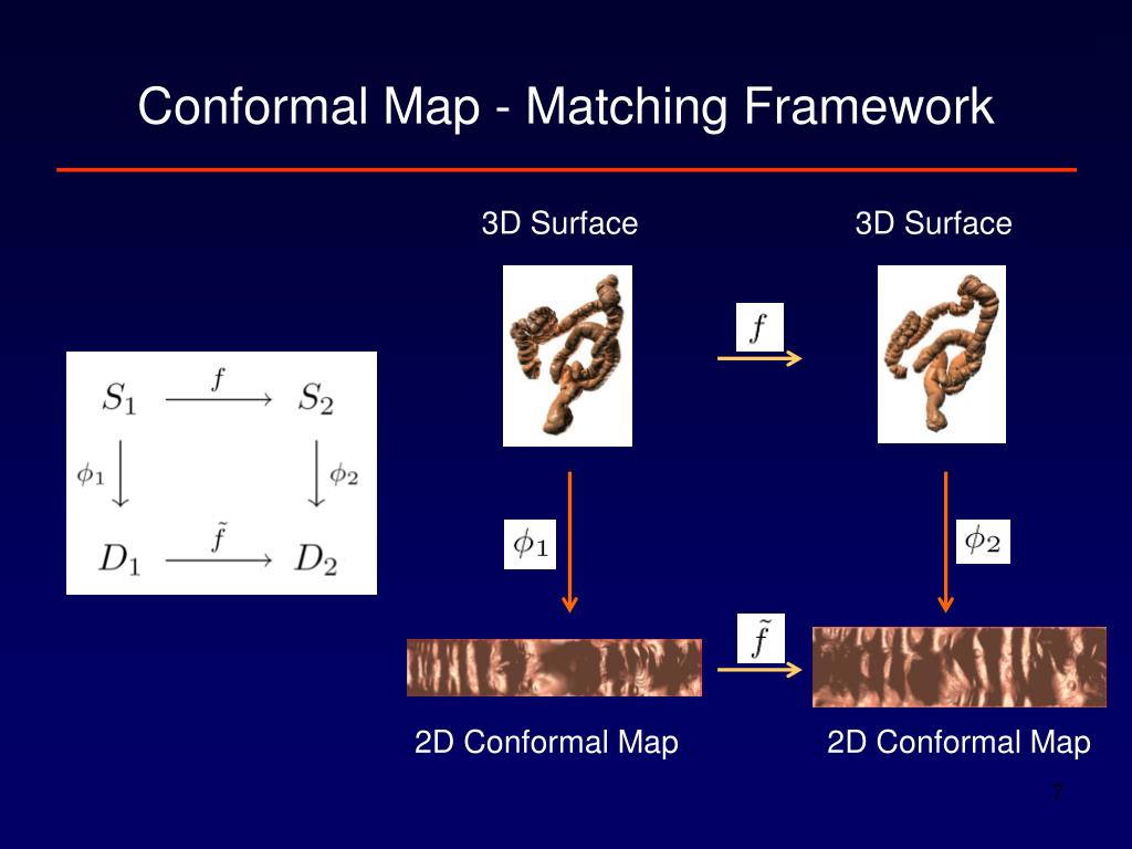 PPT - Wei Zeng Joseph Marino Xianfeng Gu Arie Kaufman Stony Brook ...