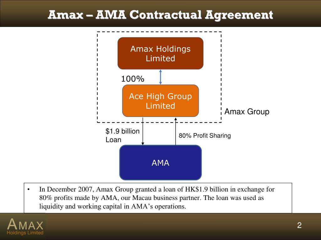 PPT - Amax Holdings Limited PowerPoint Presentation, free download - ID ...
